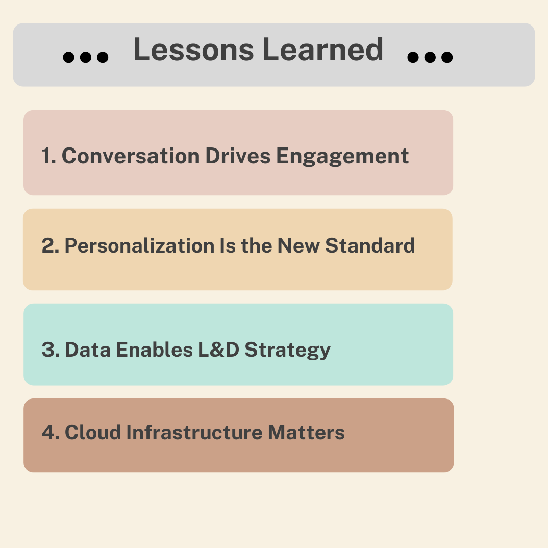 Conversational AI Cut Onboarding Time and Boosted Completion by 70%